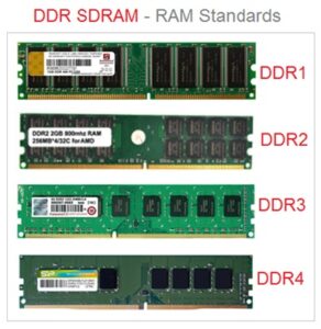 RAM Orientation Motherboard - The Complete Overview - 2024!